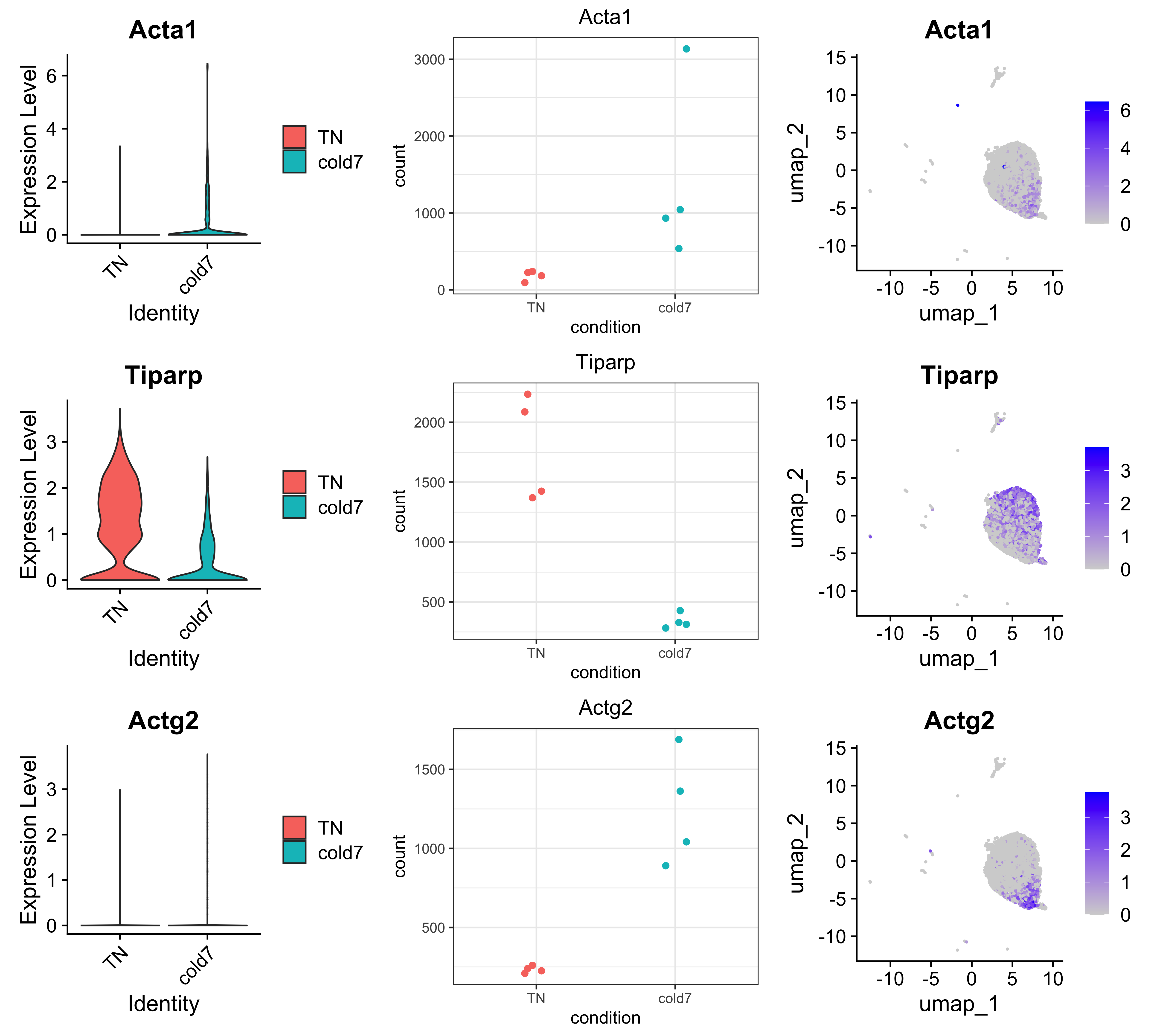 Comparing results from different DE approaches | Differential ...