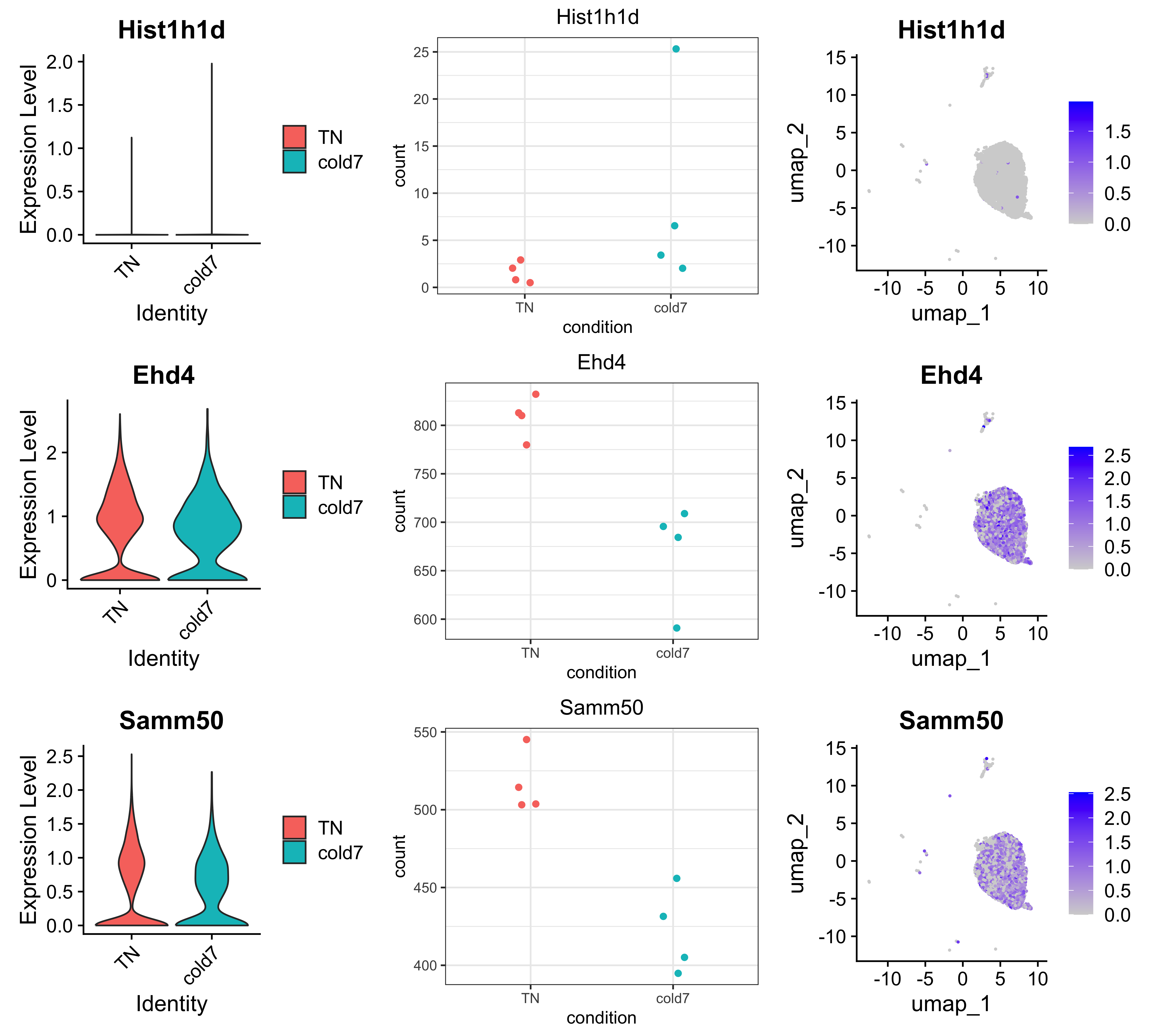 Comparing results from different DE approaches | Differential expression analysis of scRNA-seq