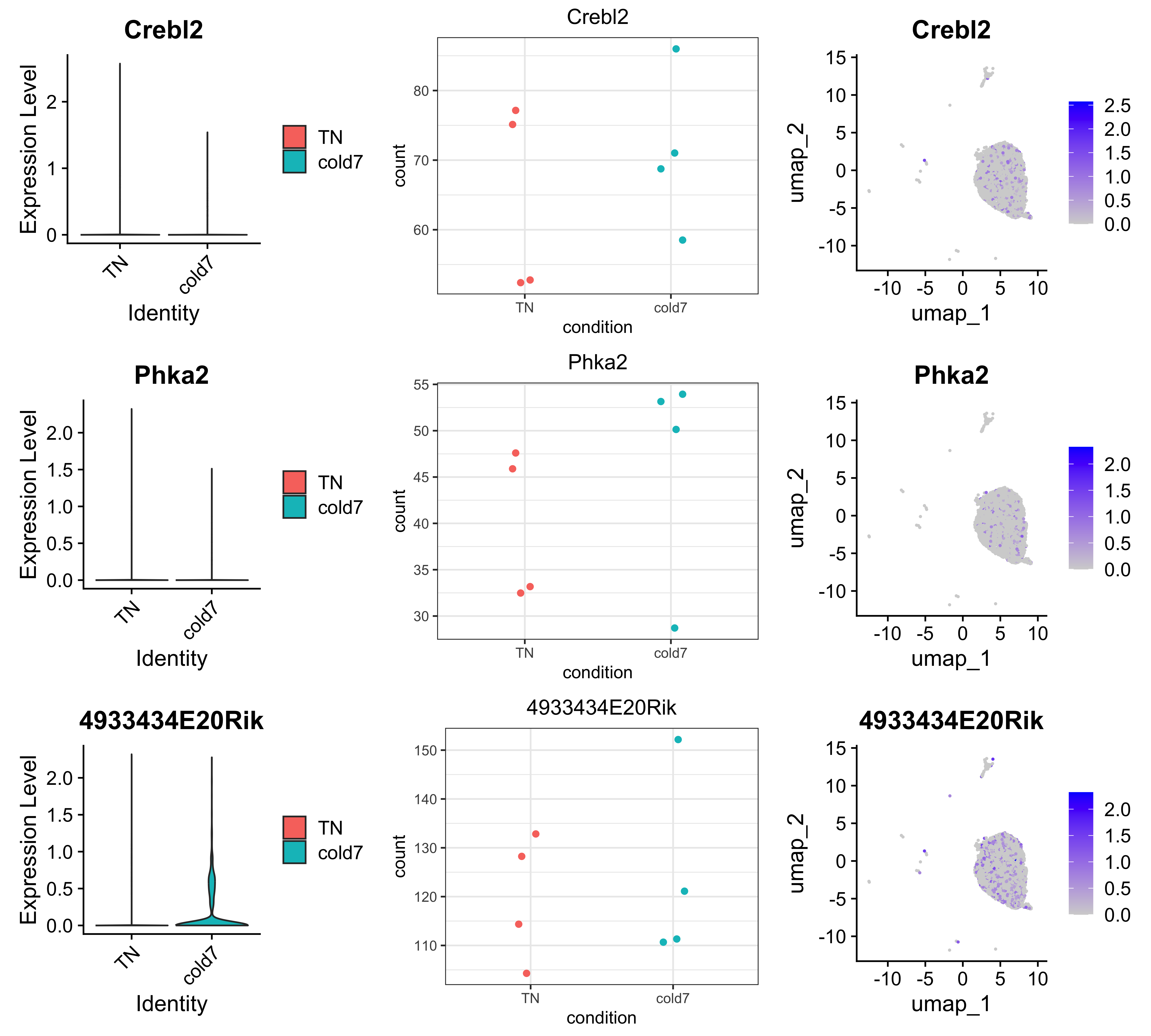 Comparing results from different DE approaches | Differential expression analysis of scRNA-seq