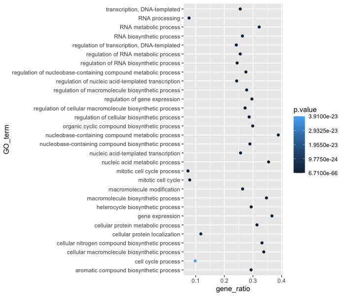 How To Change Axis Font Size With Ggplot2 In R Data Viz With Python