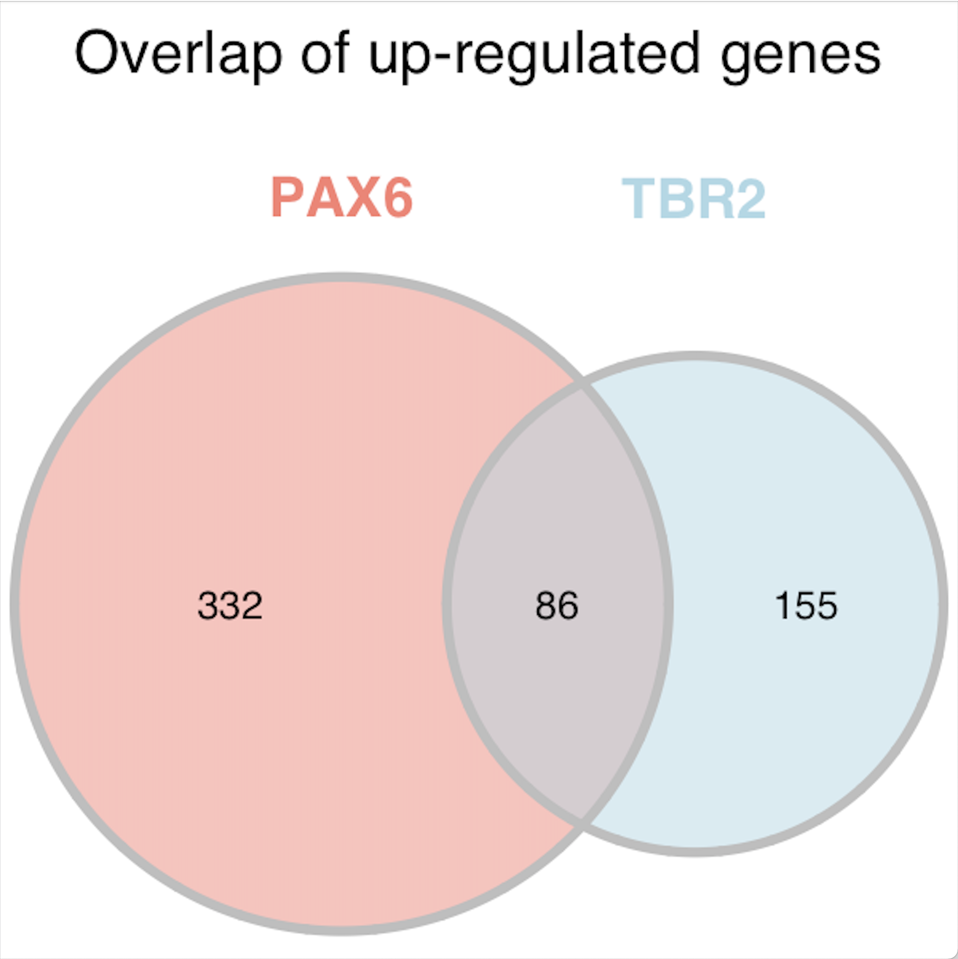Learning Objective | Publication Perfect