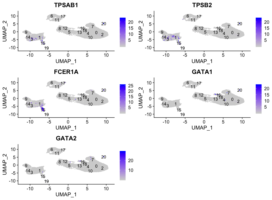 Single-cell RNA-seq: Marker identification | Introduction to Single ...
