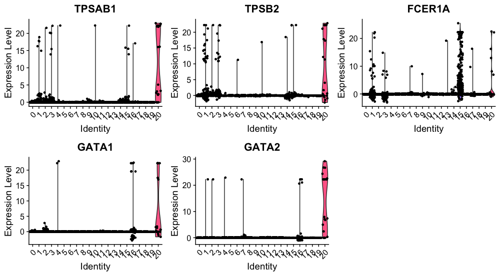 Single-cell RNA-seq: Marker identification | Introduction to Single ...